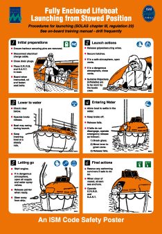 Lifeboat Launching Fully Enclosed Poster